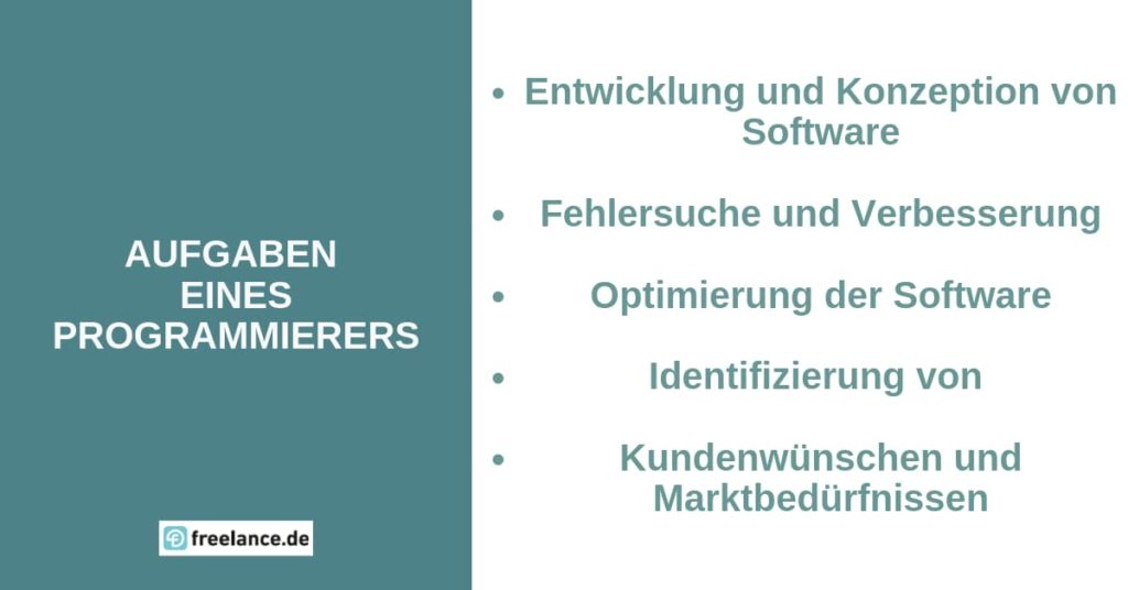 Was macht ein Programmierer? Gehalt, Ausbildung & mehr.