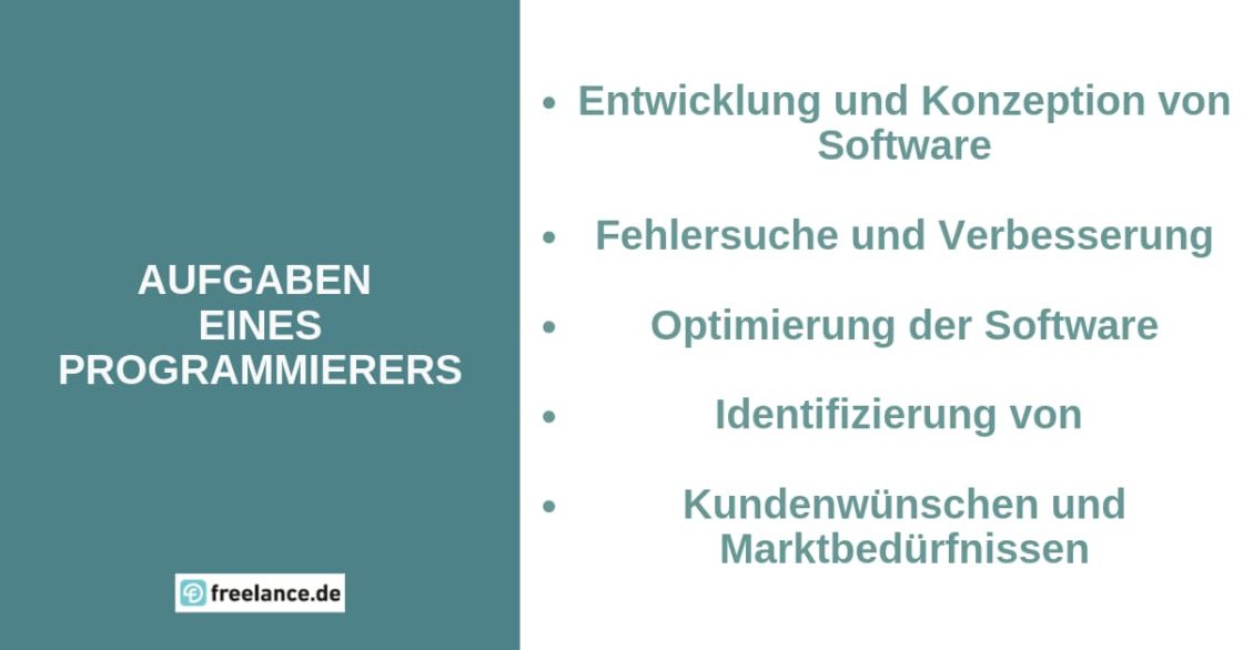 Was macht ein Programmierer? Gehalt, Ausbildung & mehr.