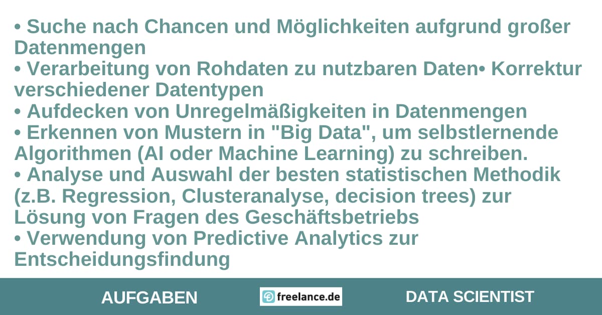 Data Scientist - Was für Aufgaben hat er? - freelance.de/blog